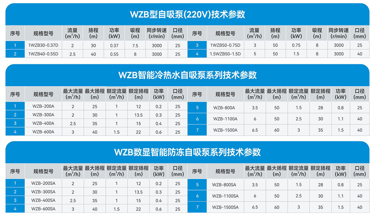 WZB 自吸泵系列-自吸泵-上海人民科发成套工程有限公司
